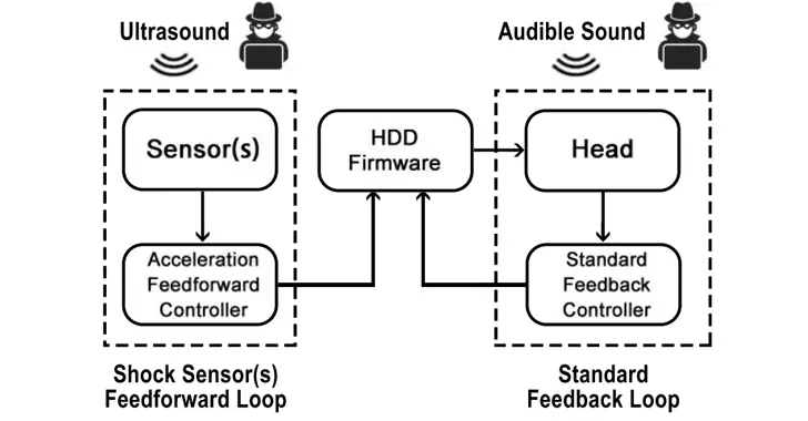 crash-hard-disk-hacking