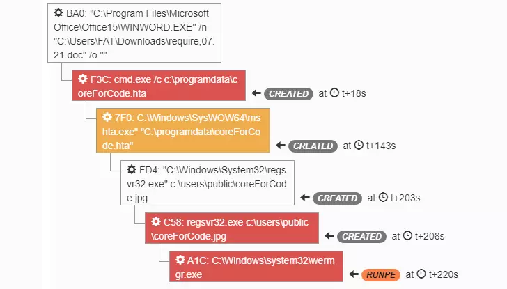 Analiza złośliwego oprogramowania: Trickbot 1015_2