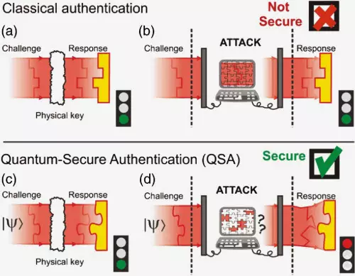 Квантовото криптиране прави кредитните карти устойчиви на измами