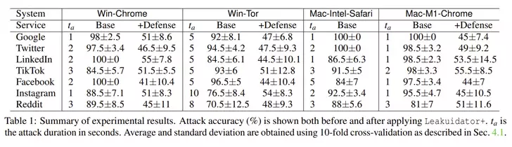 Cache Side Channel Atak