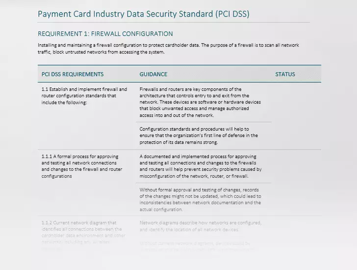 Standard di sicurezza dei dati del settore delle carte di pagamento