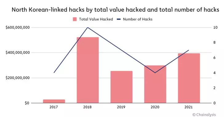 ពួក Hacker Cryptocurrency