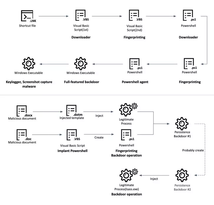 ពួក Hacker Cryptocurrency