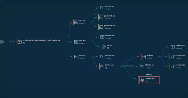 Malware de criptominería