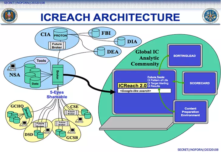 ICREACH — сакрэтная пошукавая сістэма метаданых АНБ, падобная да Google