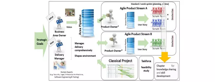 kaamanan API