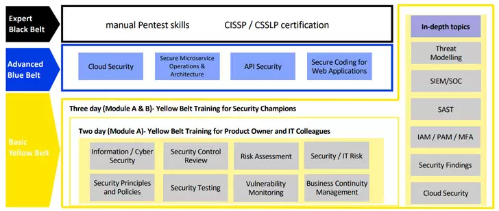 Sicurezza API