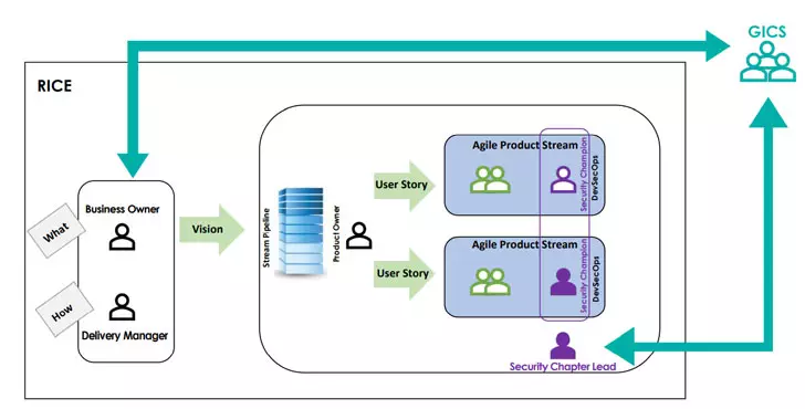 kaamanan API