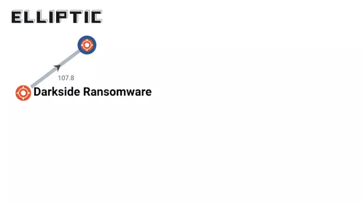 Feds skal ha hacket REvil Ransomware Group og tvunget den frakoblet 1081_2