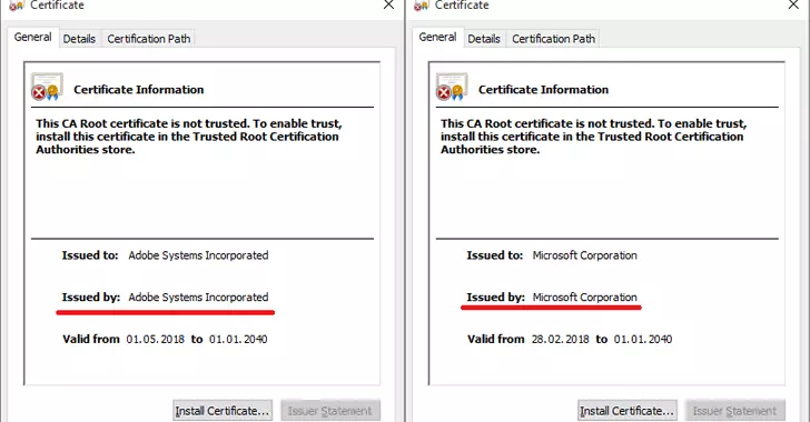 root-certifikati