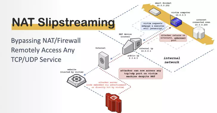 NAT Slipstreaming kwa Bypass Firewall