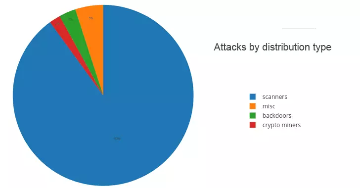 Drupal-webusayiti-hacking