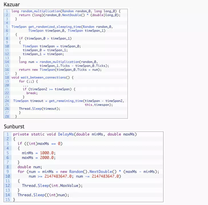 تەتقىقاتچىلار Sunburst بىلەن روسىيە Kazuar Malware ئوتتۇرىسىدىكى باغلىنىشنى تاپتى 1115_2