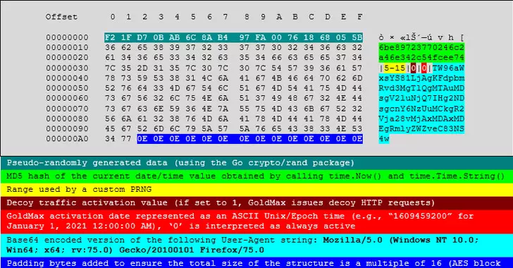 SolarWinds ハッカーが使用する 3 つの新しいマルウェア株を研究者が発見