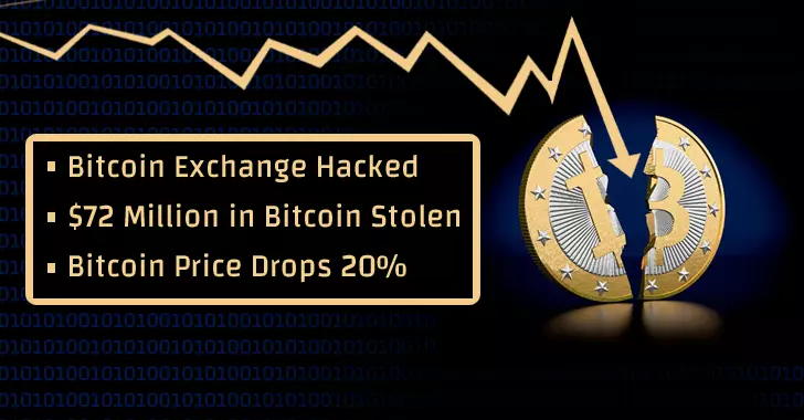 prezo de cambio bitcoin