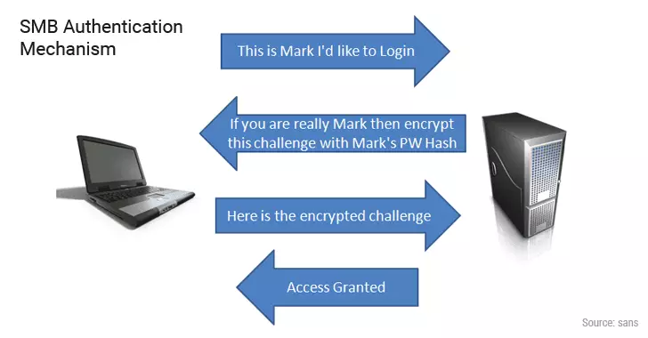 smb-authentication