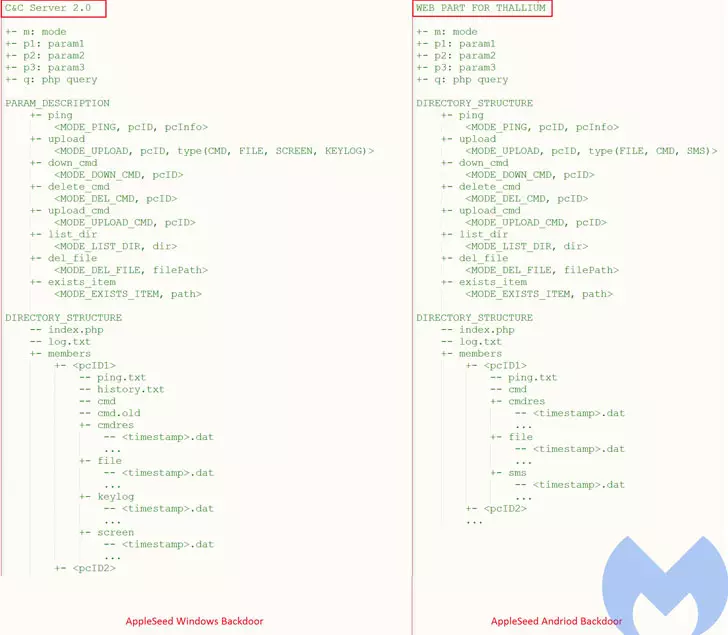 Ndị ọrụ nyocha achọpụtala ọrụ hacking na-eche ụlọ ọrụ gọọmentị na South Korea 1131_2