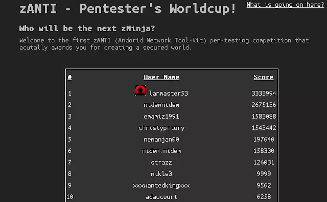 zAnti Pentester's Worldcup tournament bukas alang sa mga Hacker 11396_1