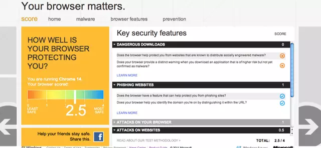 మీ బ్రౌజర్ ముఖ్యమైనది - మైక్రోసాఫ్ట్ బ్రౌజర్ భద్రతను తనిఖీ చేయడానికి సాధనాన్ని ప్రారంభించింది 11421_1