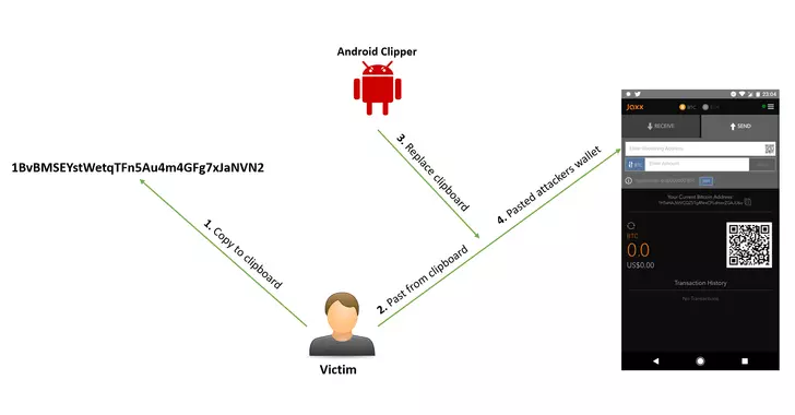 malware toko muter android