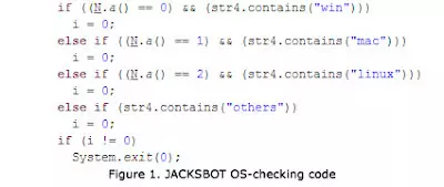 Multiplatform Java Jacksbot Malware na nakakahawa sa Windows, Linux at Mac 11538_1