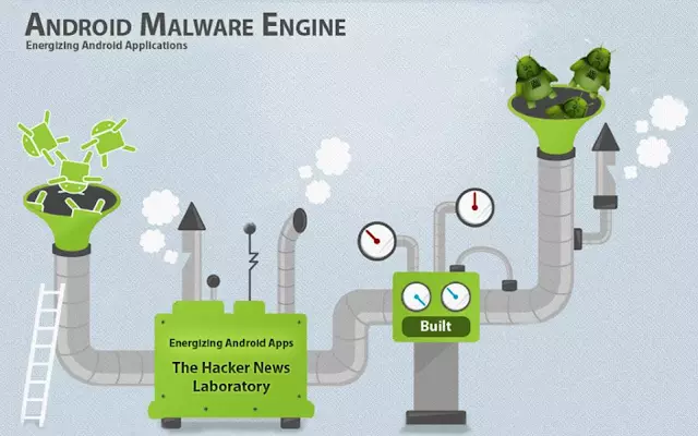 Najsofisticiraniji Android malver ikada otkriven 11540_3