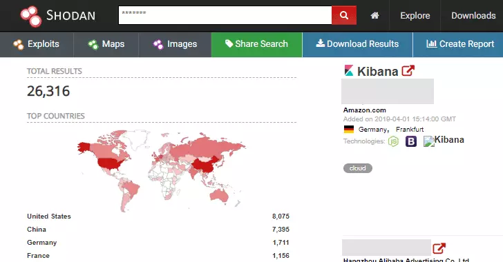 бяспека сервера kibana