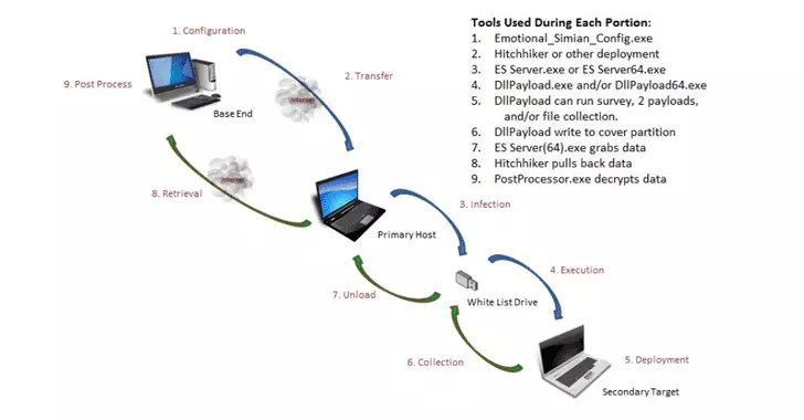 air-gap-malware