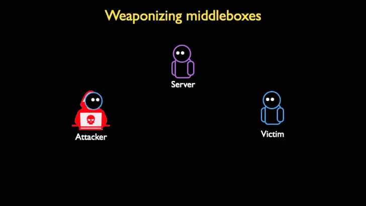 I-TCP Middlebox Reflection