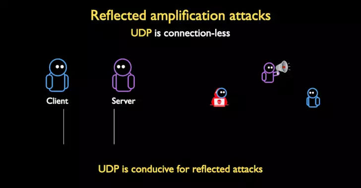 攻撃者は、増幅された DDoS 攻撃のためにファイアウォールとミドルボックスを武器にすることができます