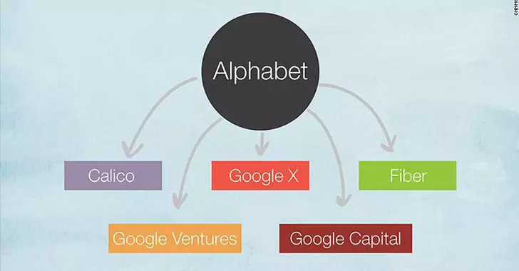 公式: Google が ALPHABET になる