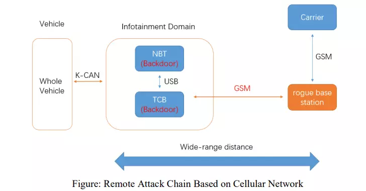 bmw-car-hacking-khai thác