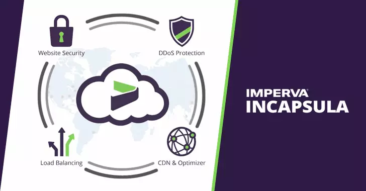 Обновленный обзор Incapsula — новые параметры безопасности, улучшенная доставка и надежность