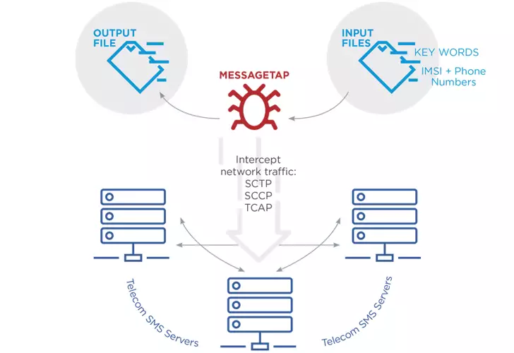 messagetap Chinese malware