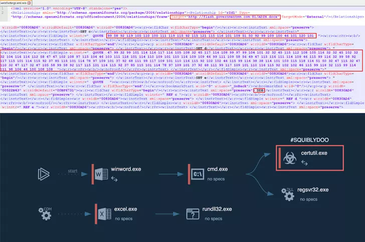 Intsik nga hacker sa India