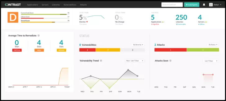 Contrast Security DevOps-Native AppSec platvorm