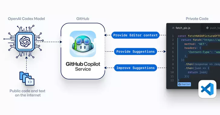 GitHub បើកដំណើរការ 'Copilot' — ឧបករណ៍បំពេញកូដដែលដំណើរការដោយ AI