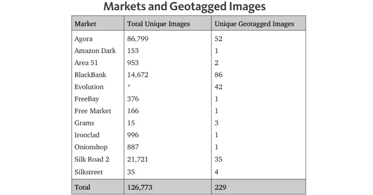 ダークウェブ画像のexifデータ