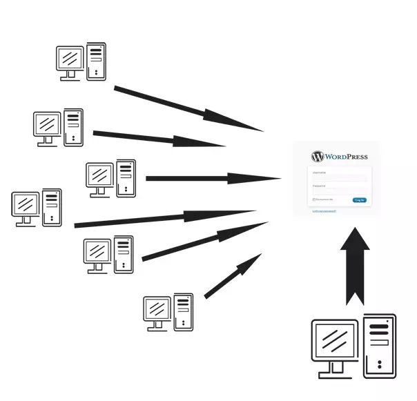 Kampanye Botnet Anyar 'Fort Disco' Brute-Forcing Rébuan WordPress, Situs wéb Joomla 12591_1