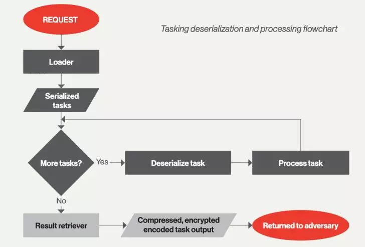 แฮกเกอร์ปรับใช้ IceApple Exploitation Framework บนเซิร์ฟเวอร์ MS Exchange ที่ถูกแฮ็ก 1262_2