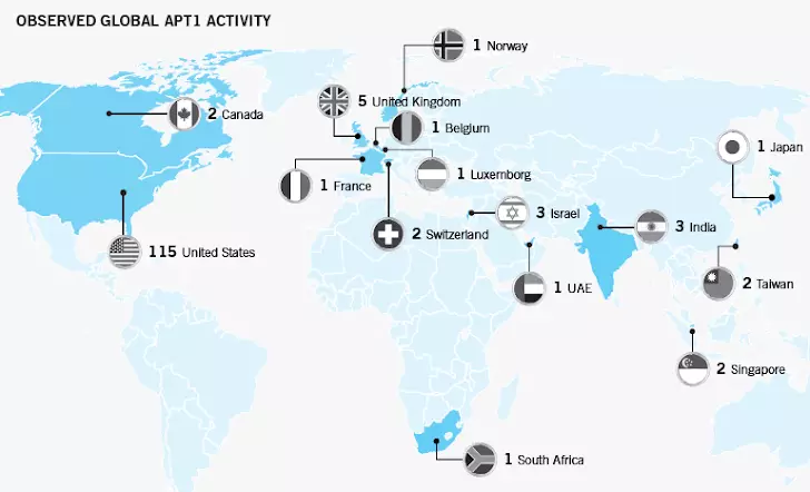 Mandiant 透露了中國 APT1 網絡間諜活動