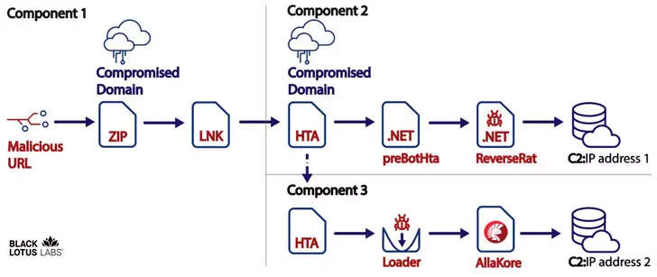 Hacker Pakistan