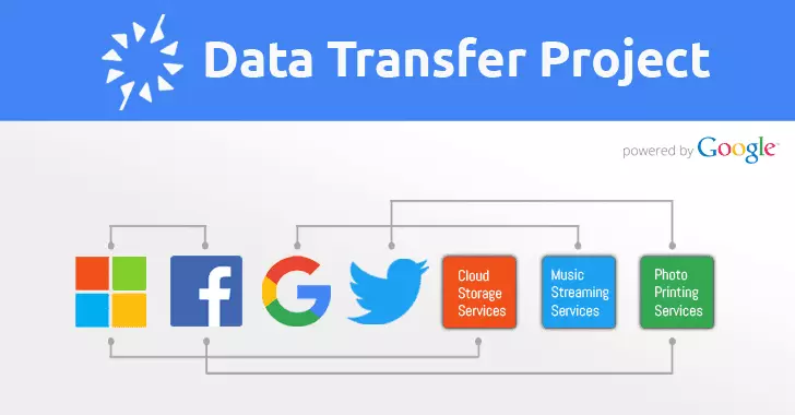डाटा ट्रान्सफर प्रोजेक्ट प्रोटोकल तपाईंको डाटा एक सेवाबाट अर्कोमा स्थानान्तरण गर्न