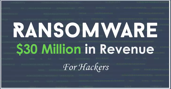 ransomware-malware