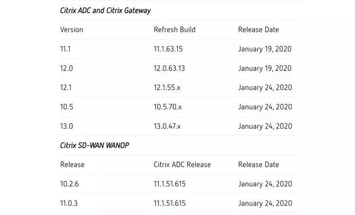 Software Citrix ADC e Gateway