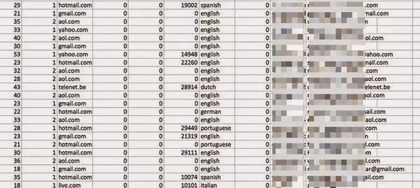 黑客以 16,800 美元的价格出售 400 万成人交友用户数据库