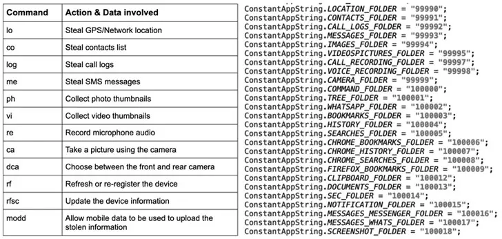 android systemoppdatering