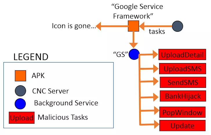 Malware Android Anyar 'HijackRAT' Nyerang Pamaké Perbankan Seluler