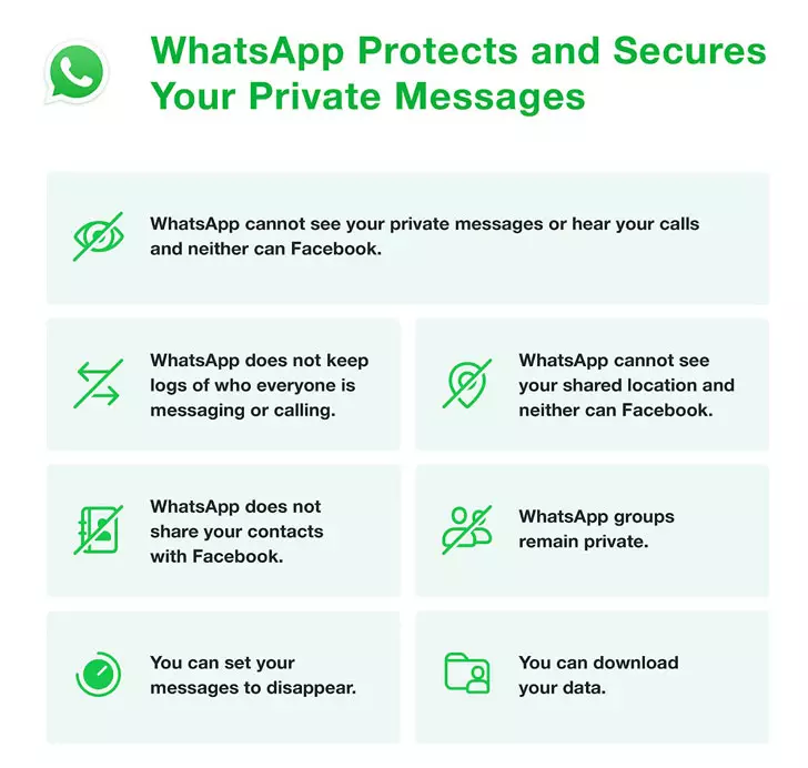 Палітыка прыватнасці facebook WhatsApp