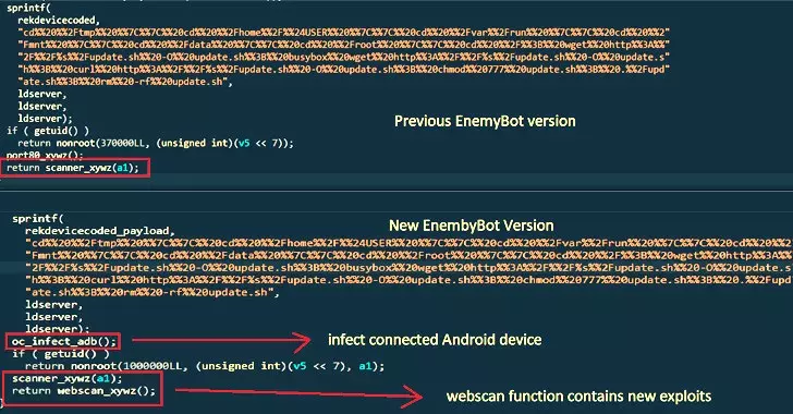 EnemyBot Linux Botnet nyní využívá zranitelnosti webového serveru, Androidu a CMS